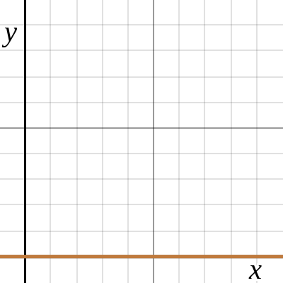 6E - Light Intensity| Desmos