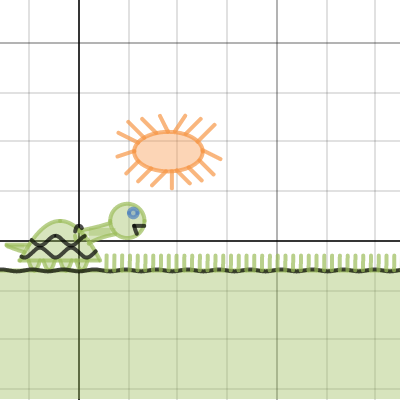 Turtle by: Laura and Blair | Desmos