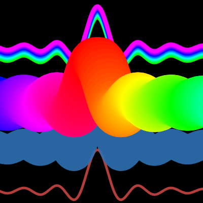 sinc fucntion reddit | Desmos
