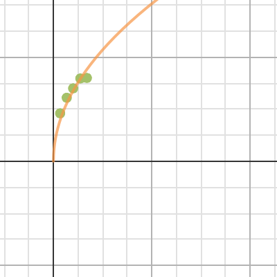 Pendulum Lab | Desmos
