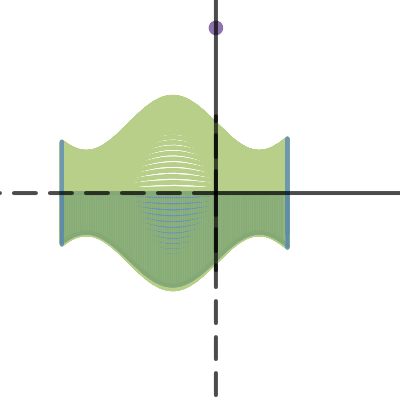 Solids of Revolution by x-axis | Desmos