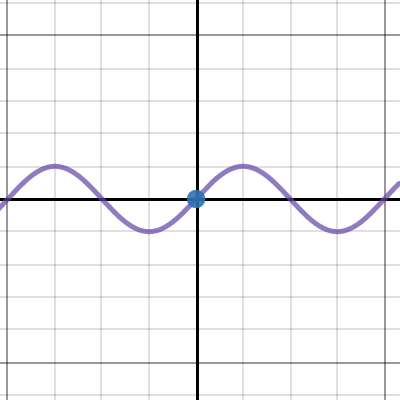 trigonometric exploration | Desmos