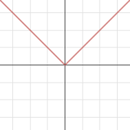 Absolute Value Functions | Desmos