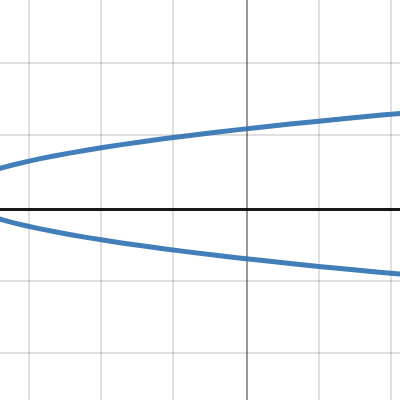 parametric example | Desmos