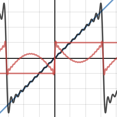 Fourier series | Desmos