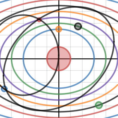 Solar system | Desmos