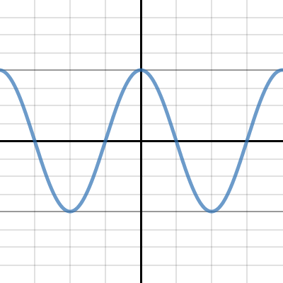 Sine Function: Radians | Desmos