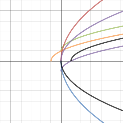 transforming function | Desmos