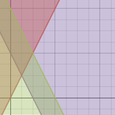 Linear Programming | Desmos