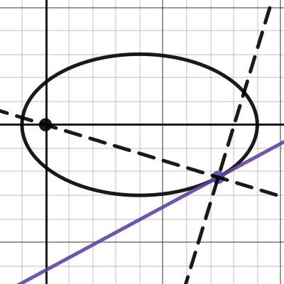 Elliptic orbit velocity | Desmos
