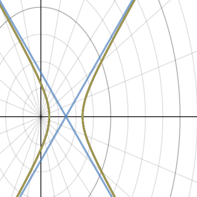 Emma Grumney's Conic | Desmos