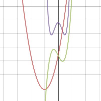 Identifying Graphs | Desmos