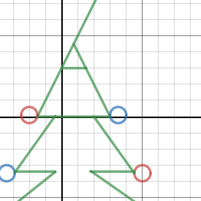 Desmos Linear Project | Desmos