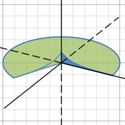 Solids of Revolution (about y-axis) | Desmos