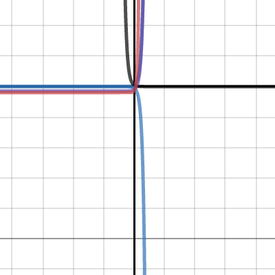 Discovering Transformations of Exponential Functions. | Desmos