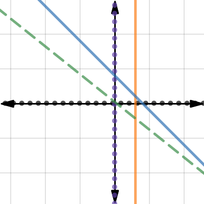 Lines: Slope Intercept Form | Desmos