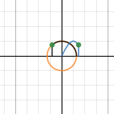 Sine Function (with any circle) | Desmos