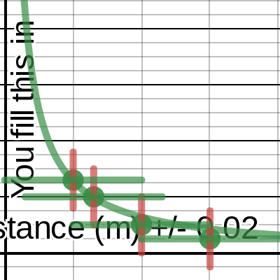 Distance vs Force | Desmos