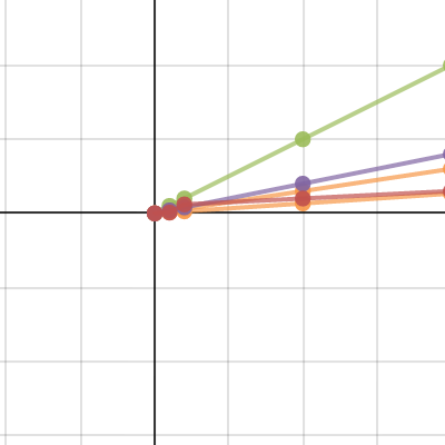 Lindstrom-Snail Race | Desmos