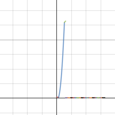 rollercoaster graph | Desmos