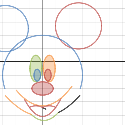 Mickey Mouse | Desmos