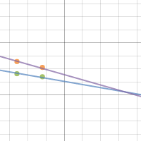 A2_Andrew BAllenger_Test 1 | Desmos
