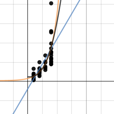 Student Paper Use | Desmos
