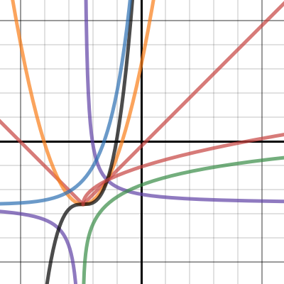 Translating Graphs - Translations | Desmos
