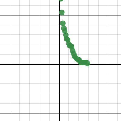 exponential decay | Desmos