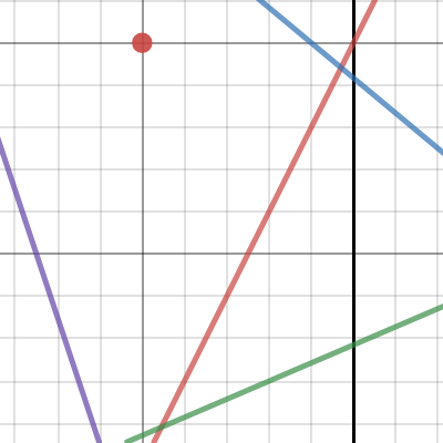Target Practice 2 | Desmos