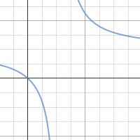 Pre-Calc graph | Desmos