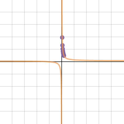 Chemistry (Pressure change) | Desmos