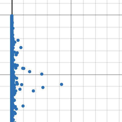 Desmos | Graphing Calculator
