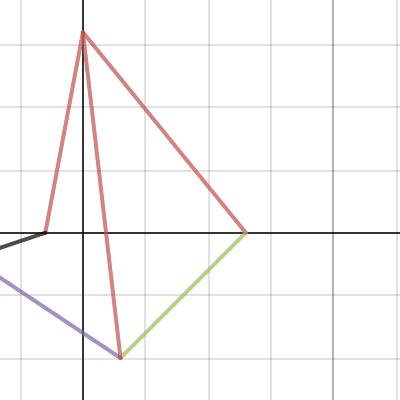 Cecilia Mora homework | Desmos