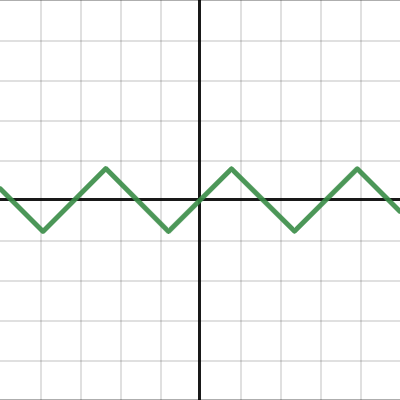 Piecewise functions | Desmos