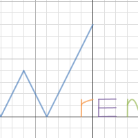 name done | Desmos