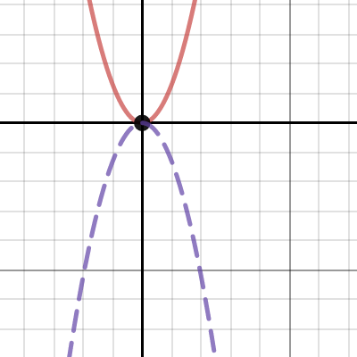 Discovering B | Desmos