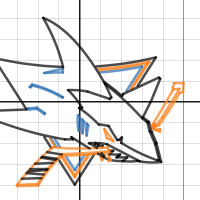 Sharks Logo | Desmos