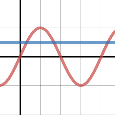 Trig Equations | Desmos