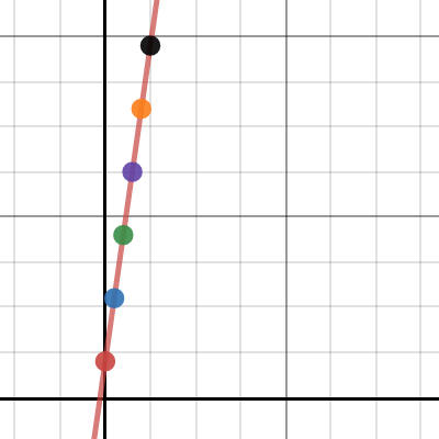 Lines: Slope Intercept Form | Desmos