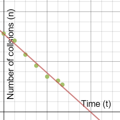 Section 2.1 #3 b| Desmos