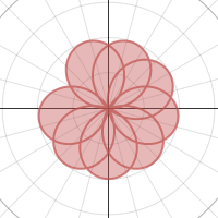 Polar: Rose | Desmos