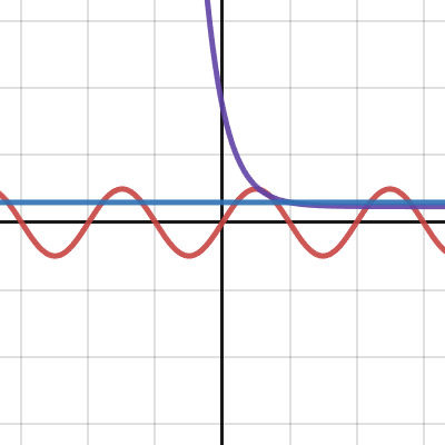Synthesizer draft | Desmos