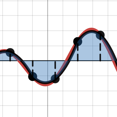 Integral Approximation: Simpson's Rule | Desmos