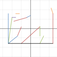 Da graph| Desmos