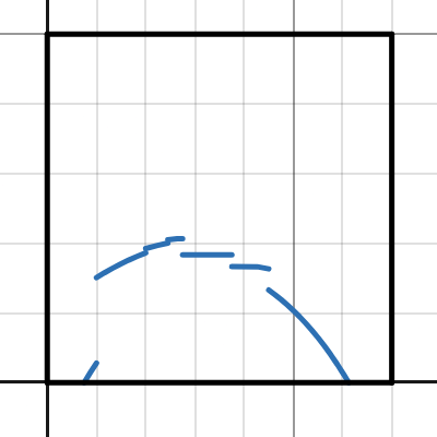 Dphono Slow Uptime (No Treasures) | Desmos