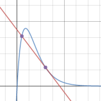 Automatic Swinging Door Secants | Desmos