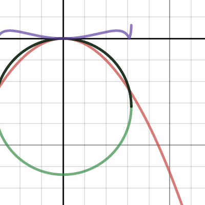 Earth curvature ratio is wrong | Desmos
