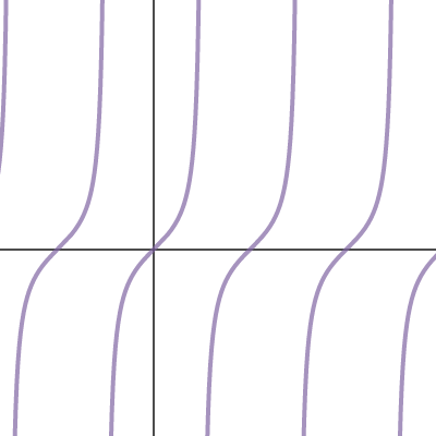 General Sinusoidal Function Transformations | Desmos