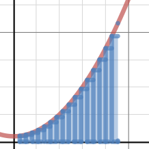 Andrew Definite Integral | Desmos